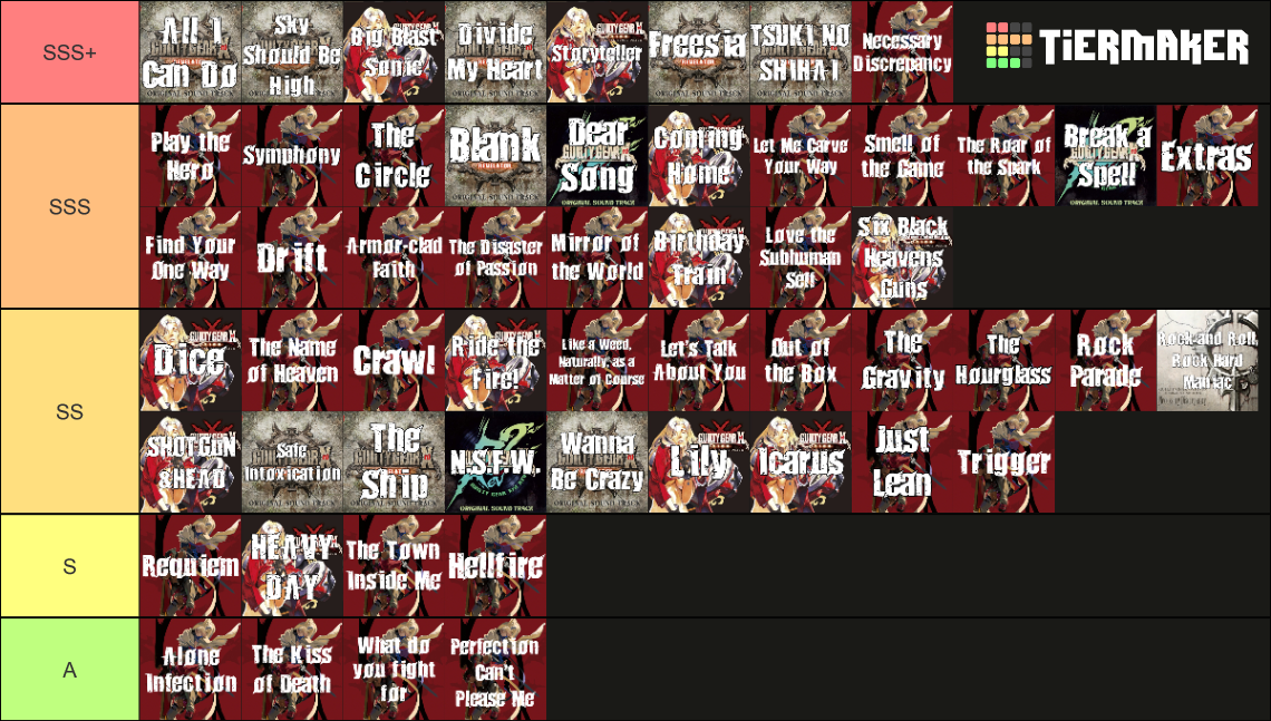 Guilty Gear Vocal Tracks (Xrd+Strive) Tier List (Community Rankings ...