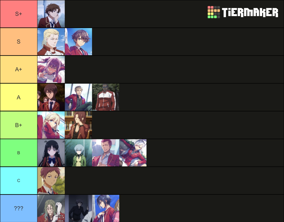 Cote Tier List (Community Rankings) - TierMaker