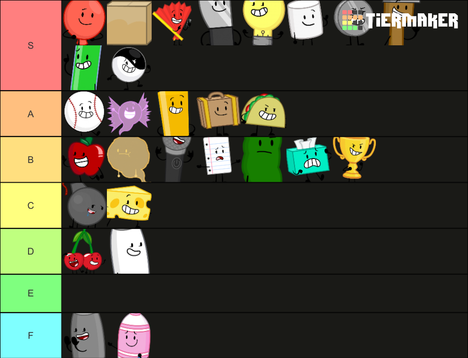 Inanimate Insanity I and II Contestants Tier List (Community Rankings ...