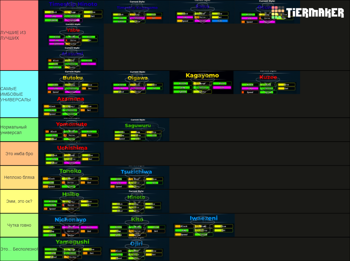Volleyball Legends Styles Tier List (Community Rankings) - TierMaker