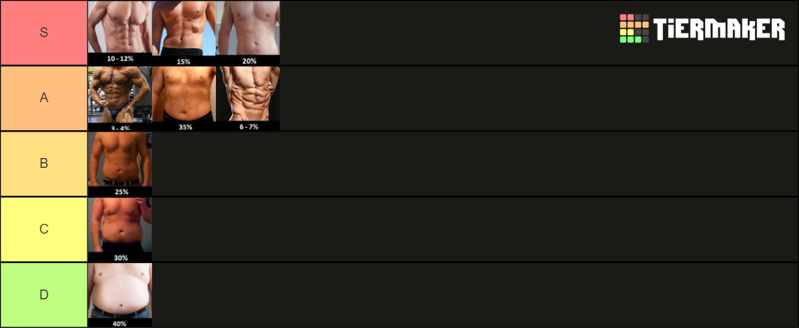 Man Body Fat % Tier List (Community Rankings) - TierMaker