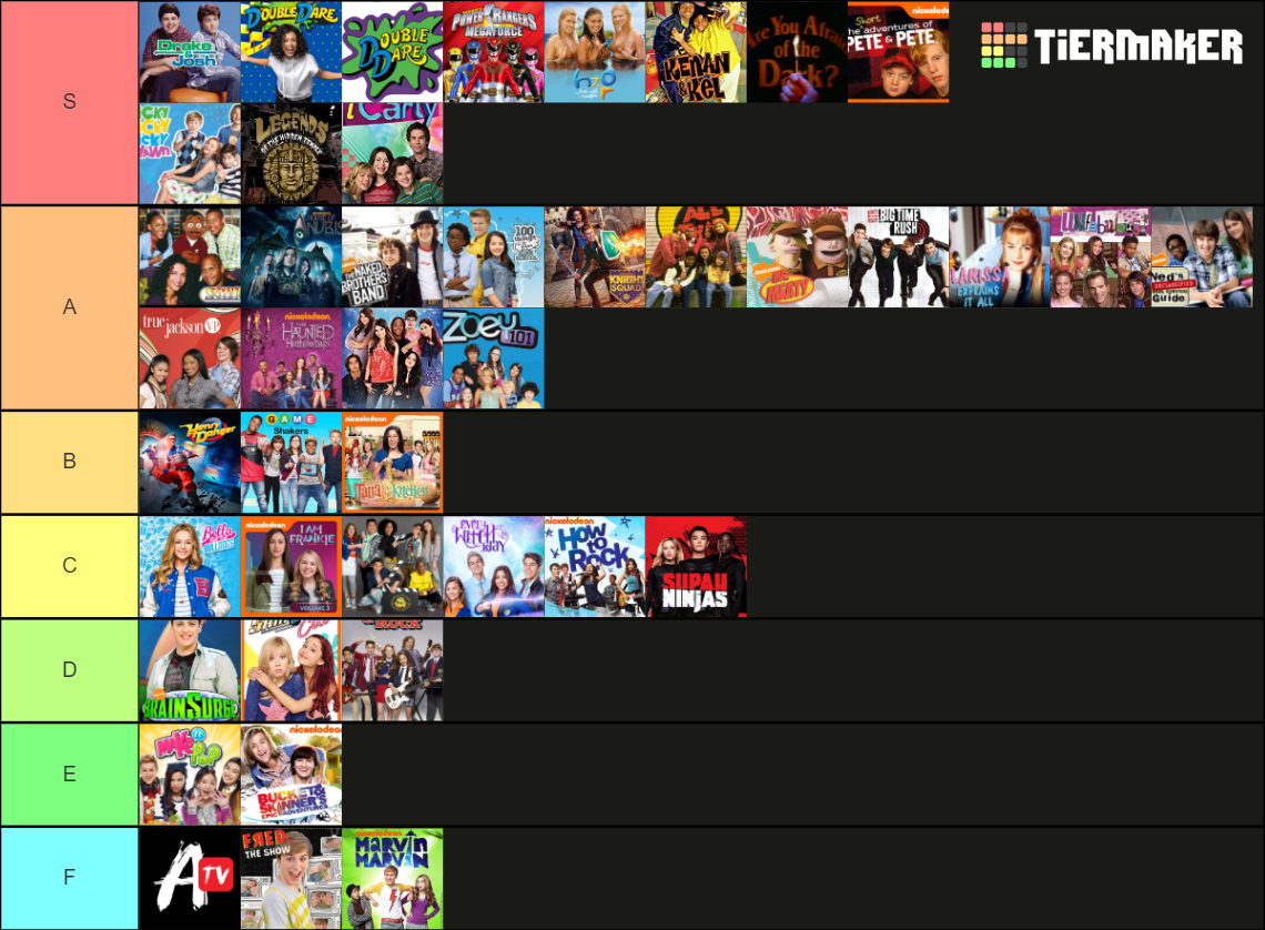 Nickelodeon Live Action Shows Tier List (Community Rankings) - TierMaker