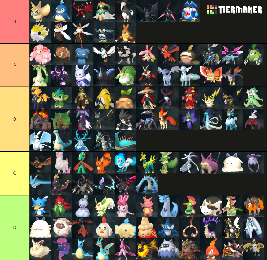 PalWorld Pals Tier List (Community Rankings) - TierMaker