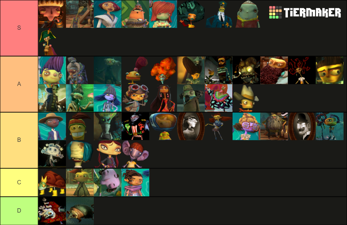 Psychonauts Characters 1 and 2 Tier List (Community Rankings) - TierMaker