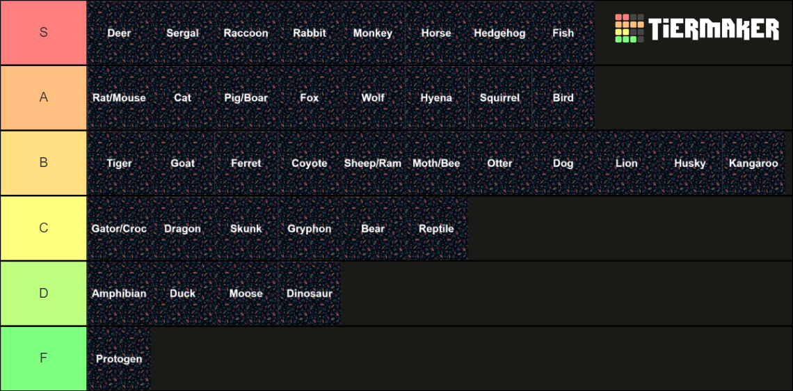 Ultimate Furry Species Tier List (Community Rankings) - TierMaker