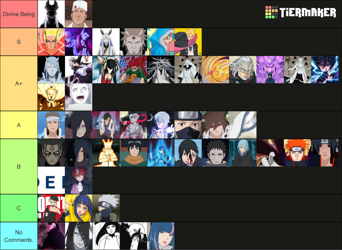 Naruto/Boruto/Two Blue Vortex Strongest Tier List (Community Rankings) - TierMaker