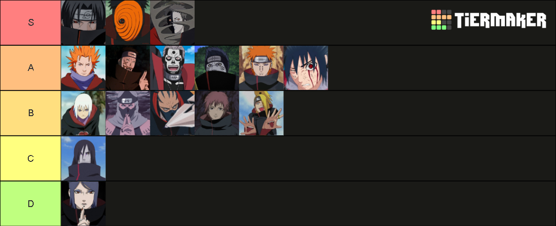 Akatsuki Tier List (Community Rankings) - TierMaker