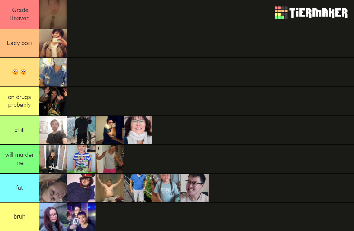 Family power ranked Tier List (Community Rankings) - TierMaker
