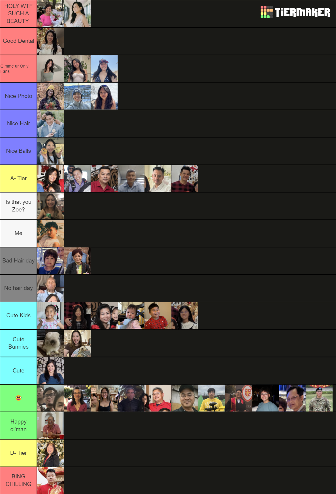 family Tier List (Community Rankings) - TierMaker