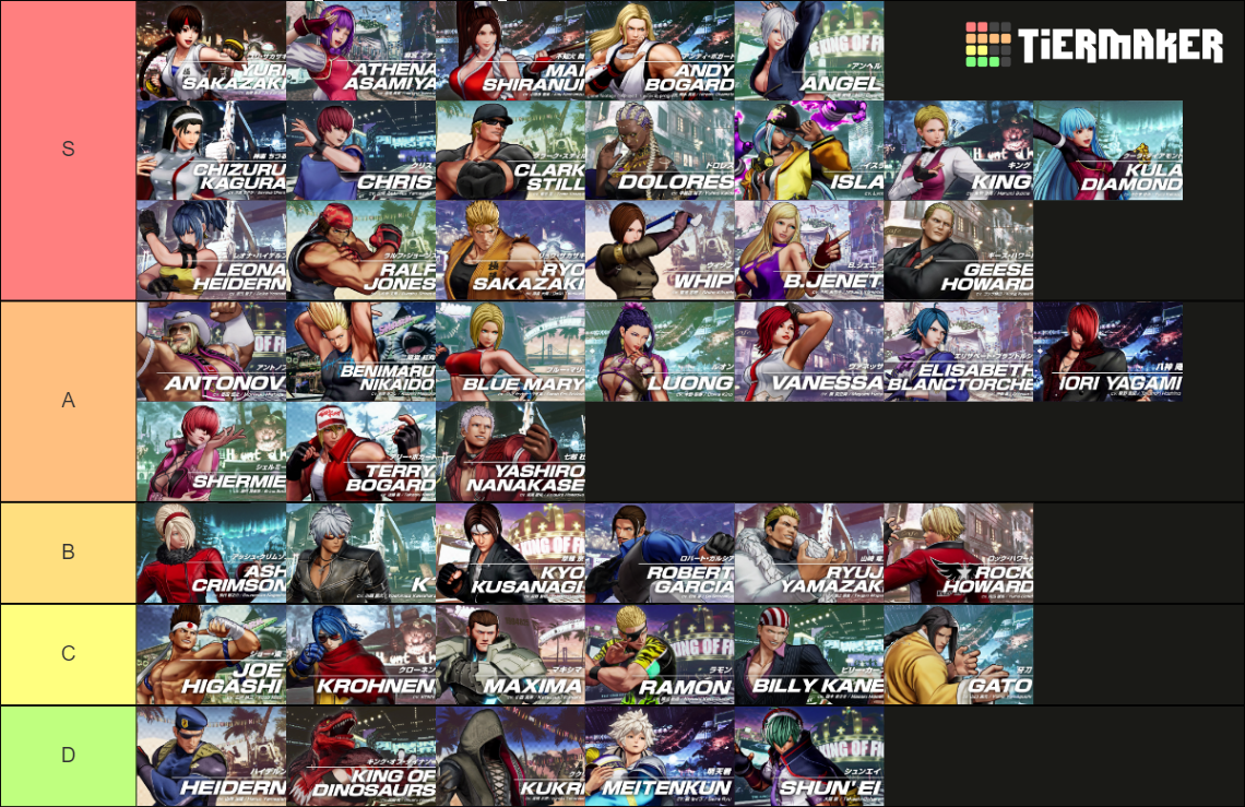 KoF XV Base Roster + Team Pass 1 Tier List (Community Rankings) - TierMaker