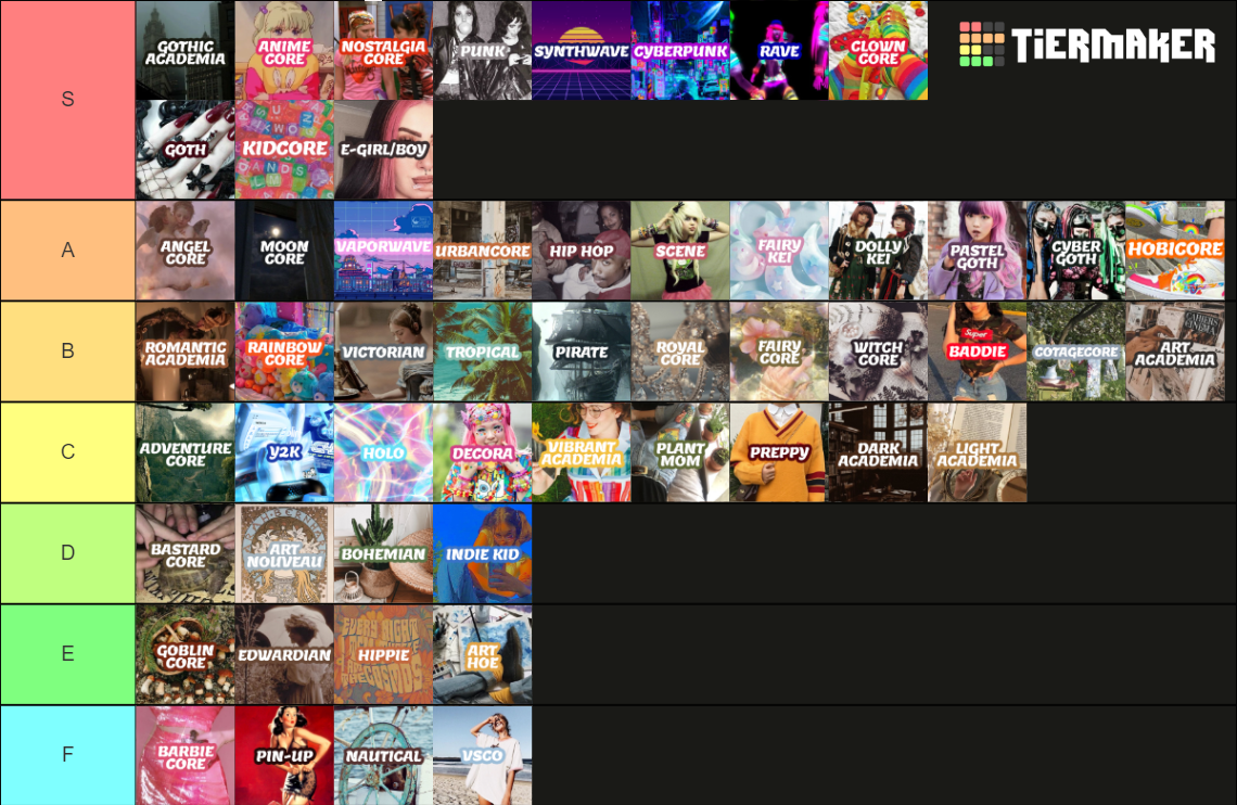 All Aesthetics Tier List (Community Rankings) - TierMaker