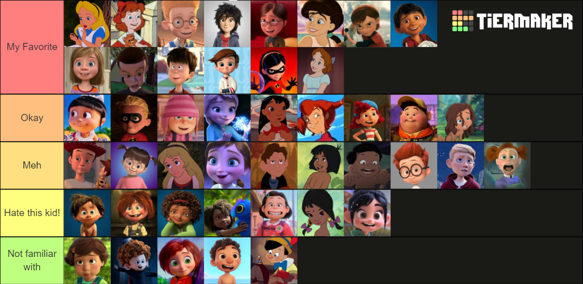 Animated Movie Children (Human Characters Only) Tier List (Community ...