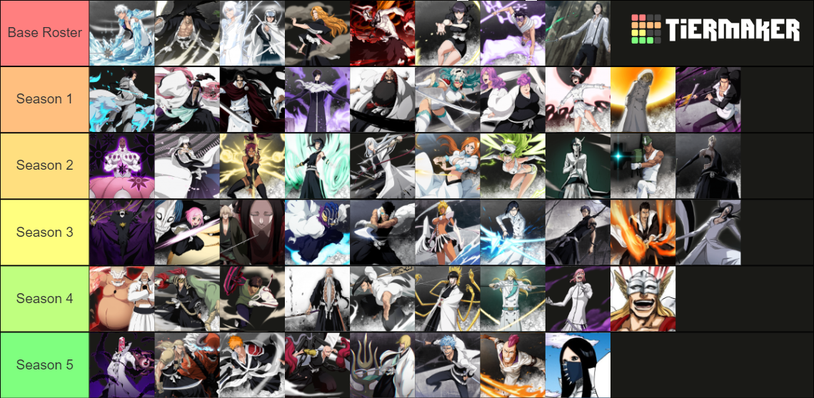 Bleach fighting game roster Tier List (Community Rankings) - TierMaker