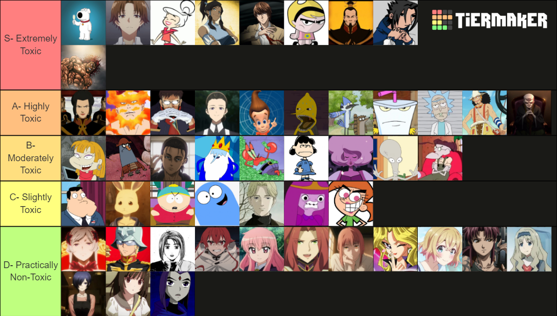 Toxic Cartoon/Anime Characters Tier List (Community Rankings) - TierMaker