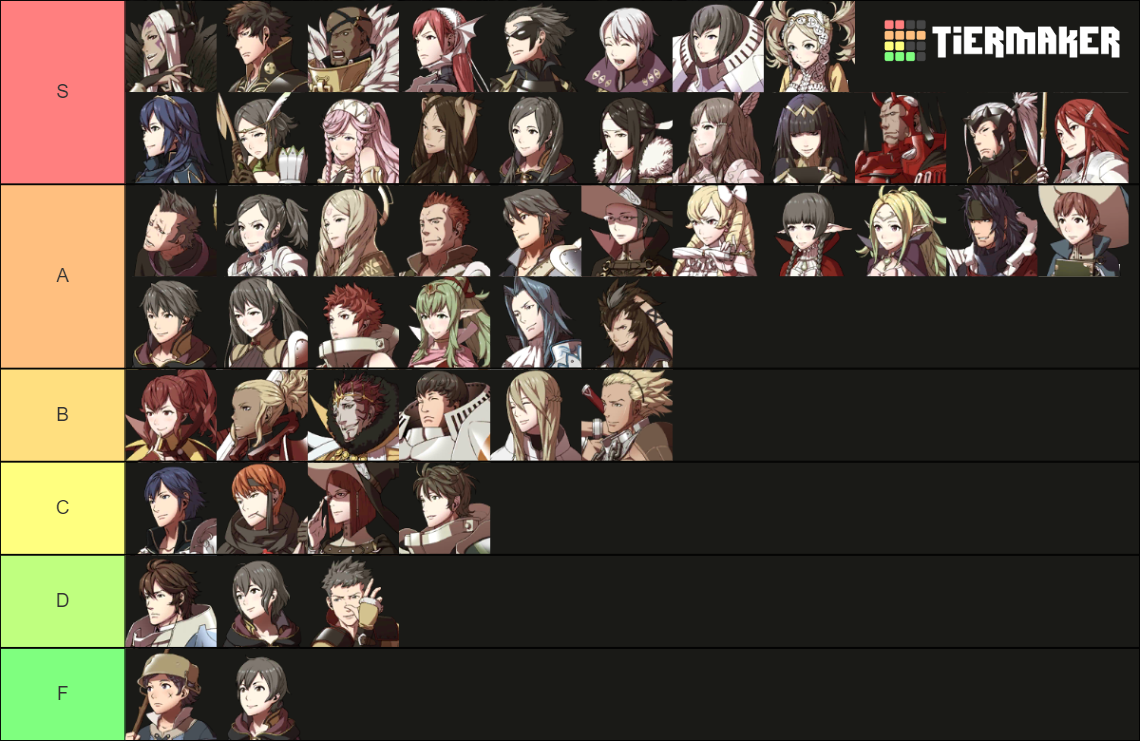 FE13 Tier List (Community Rankings) - TierMaker