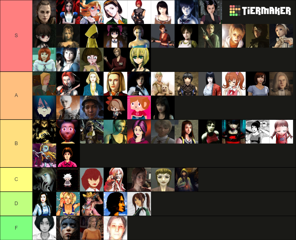 Female Horror Game Protagonists Tier List (Community Rankings) - TierMaker