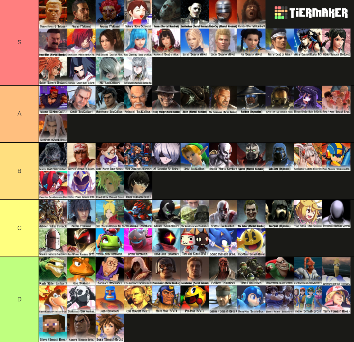 Fighting Game Guest Characters Tier List (Community Rankings) - TierMaker