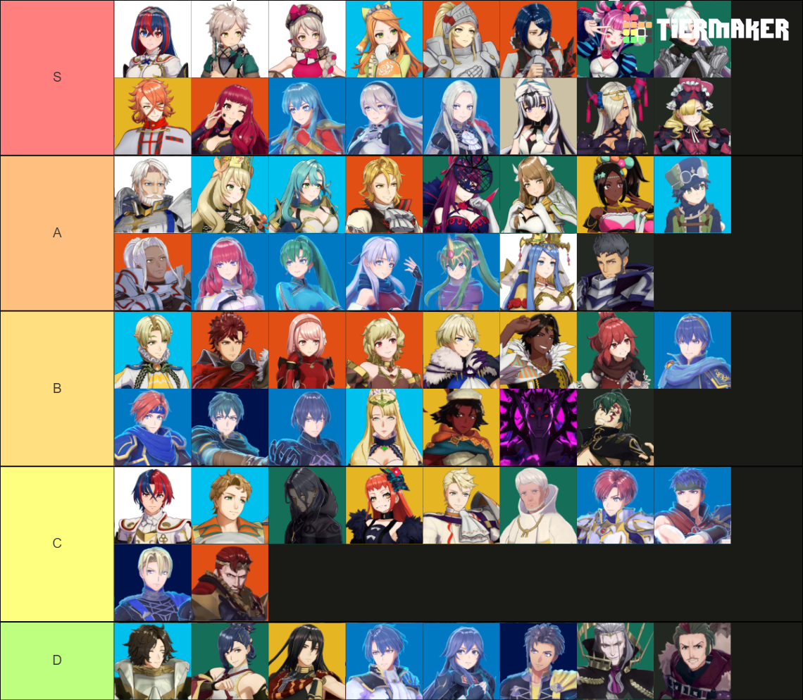 Fire Emblem Engage - ALL named characters Tier List (Community Rankings ...