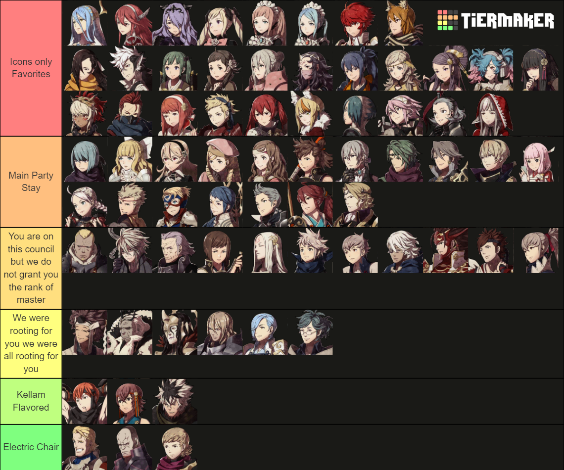 Fire Emblem Fates Character Ranking Tier List (Community Rankings ...