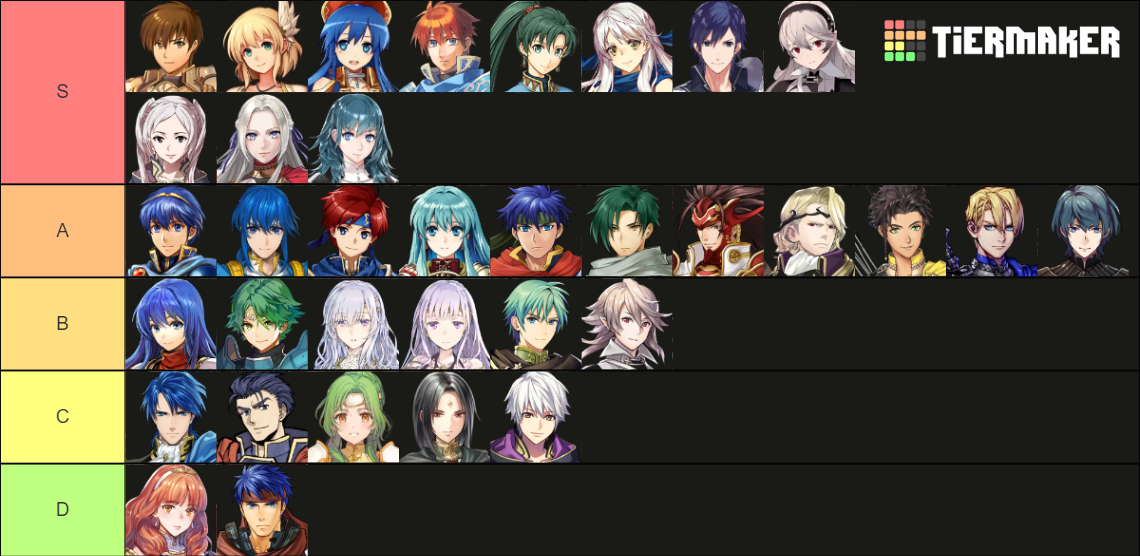 Fire Emblem Main Characters Tier List (Community Rankings) - TierMaker