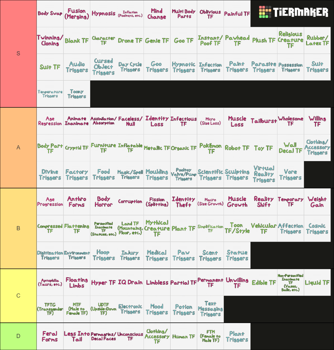 General TF (Transformation) Tier List (Community Rankings) - TierMaker