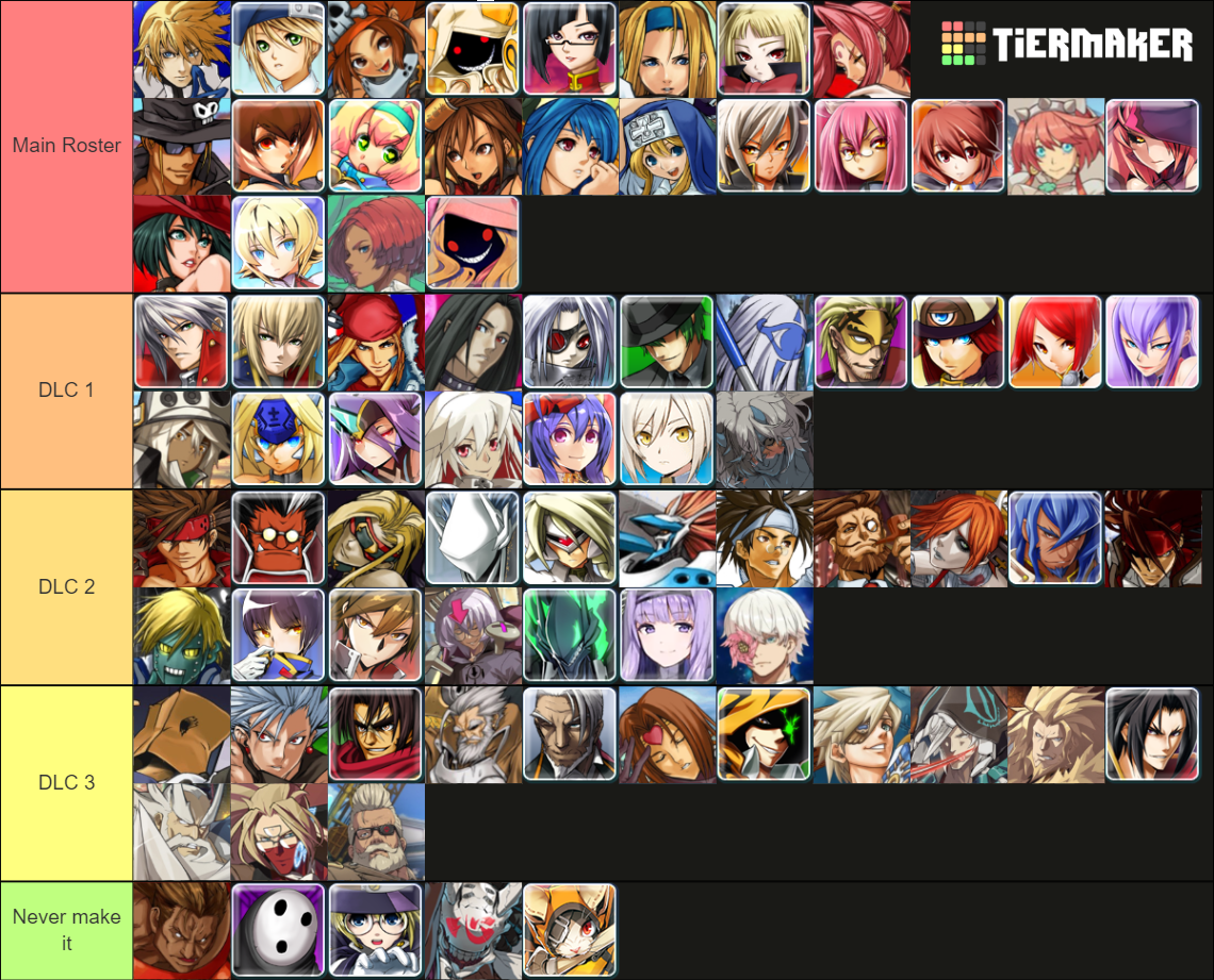 Build a Roster: Guilty Gear x BlazBlue Tier List (Community Rankings ...