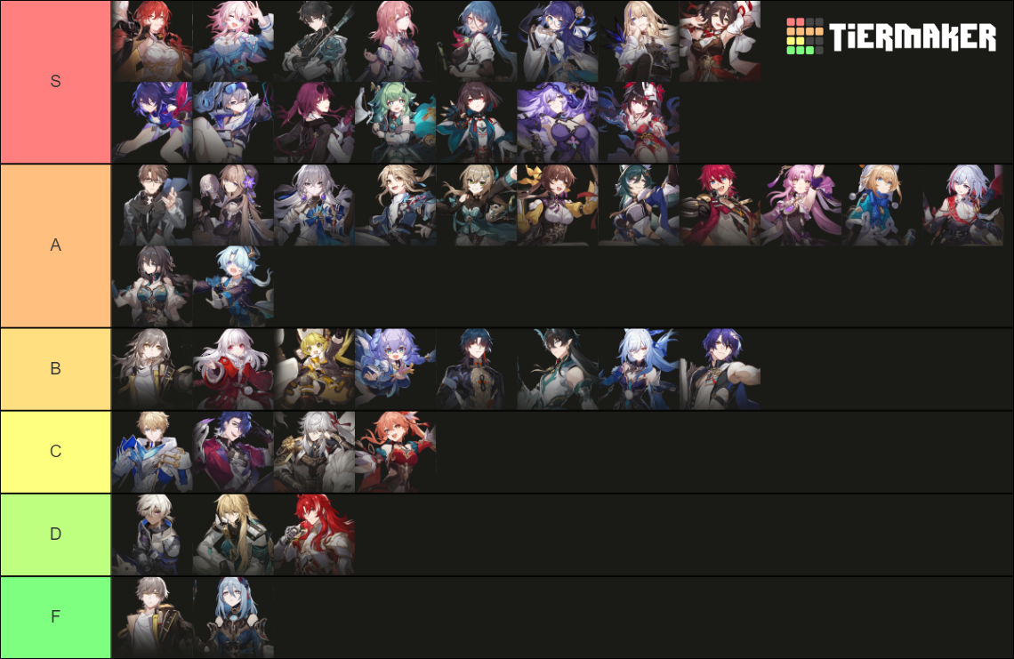 Honkai Star Rail (HSR) - Characters (2.1) Tier List (Community Rankings ...