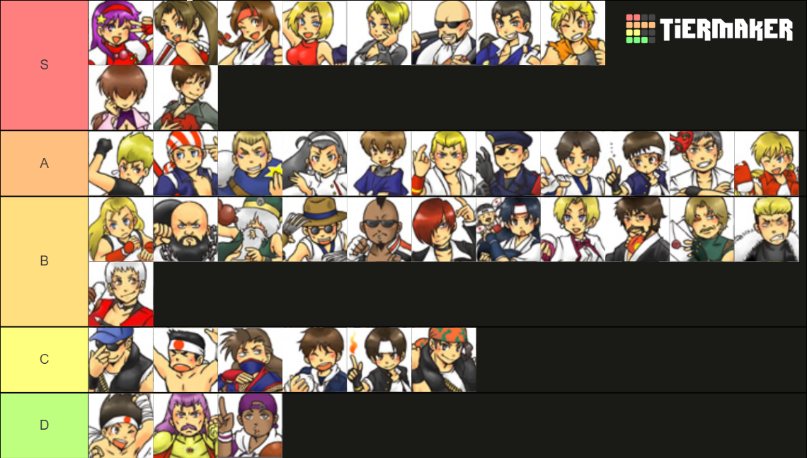 King of fighters 98 ultimate match characters Tier List (Community ...