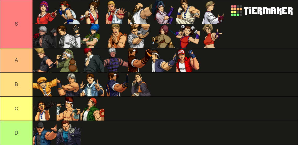 King Of Fighters 99 Tier List (Community Rankings) - TierMaker