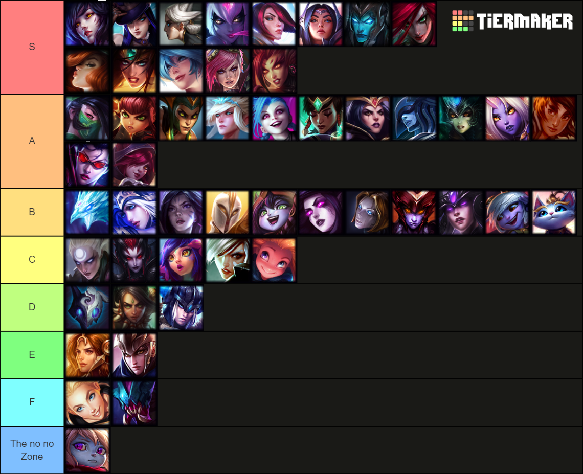 Recent League of Legends Tier Lists - TierMaker