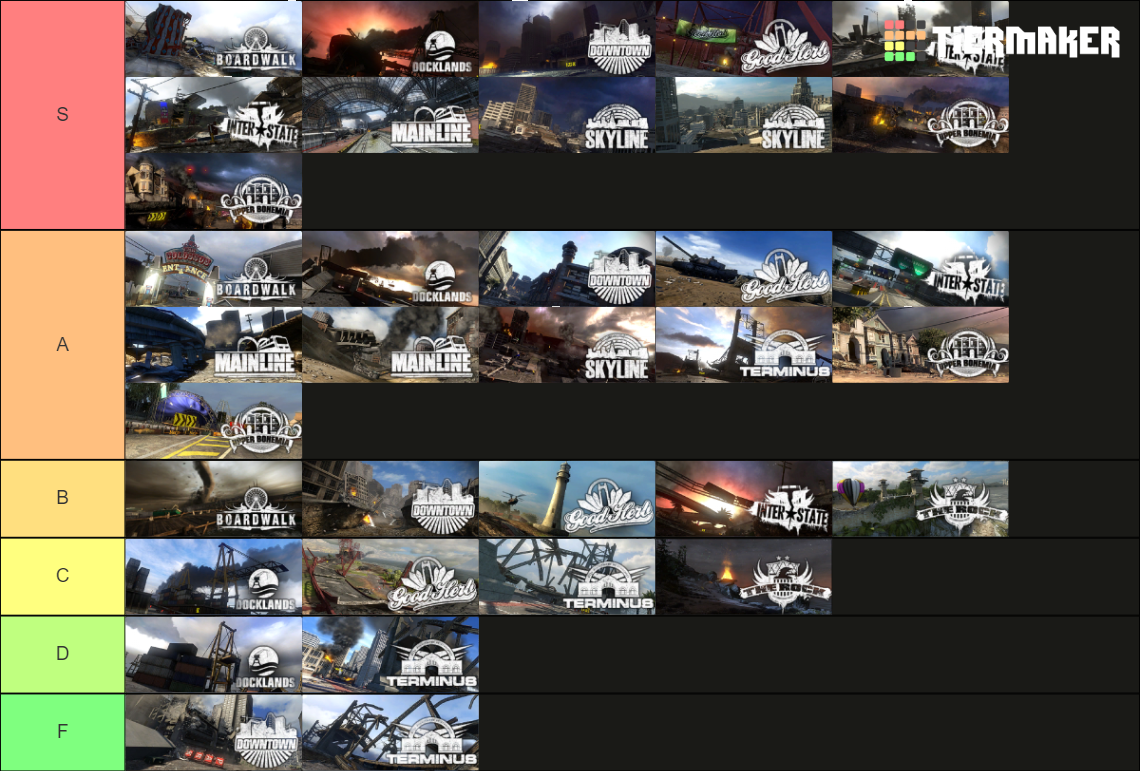 MotorStorm Apocalypse Tracks Tier List (Community Rankings) - TierMaker