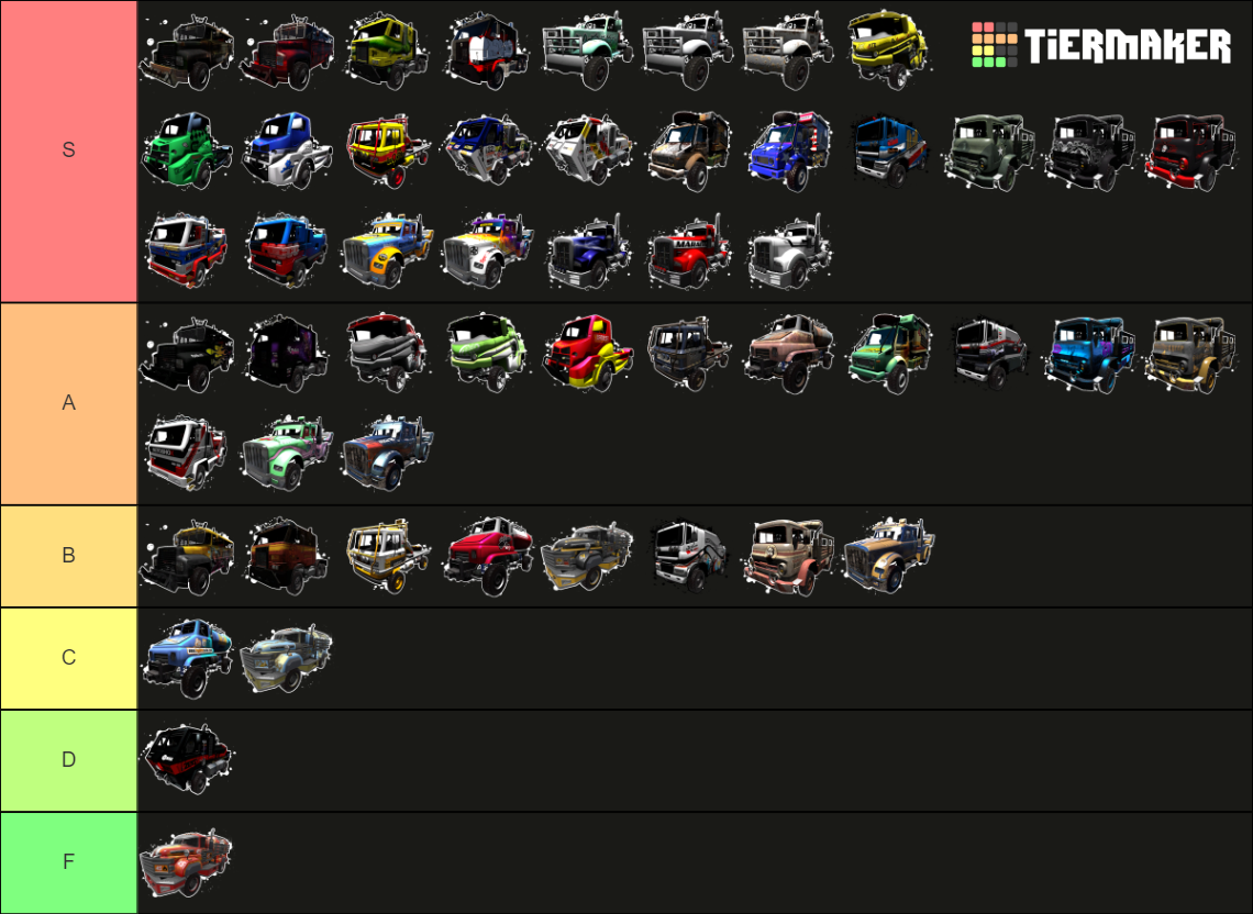 MotorStorm: Pacific Rift - Big Rigs Tier List (Community Rankings ...