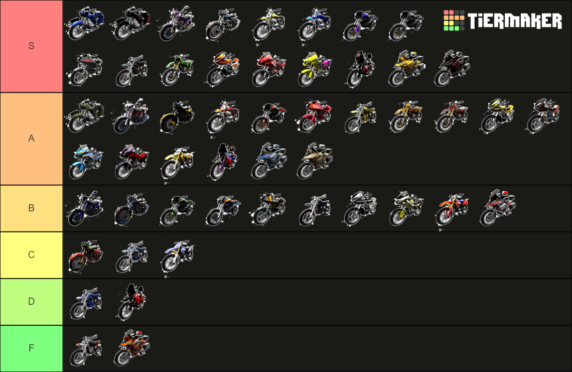 MotorStorm: Pacific Rift - Bikes Tier List (Community Rankings) - TierMaker