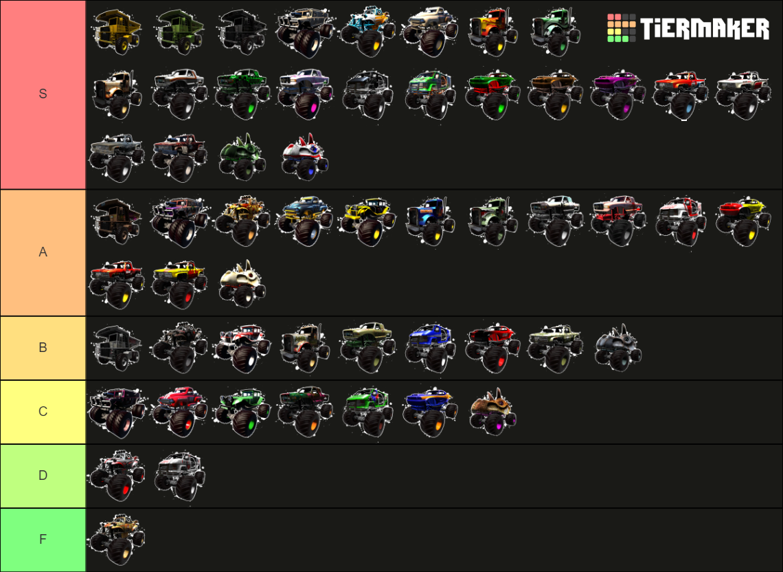 MotorStorm: Pacific Rift - Monster Trucks Tier List (Community Rankings ...