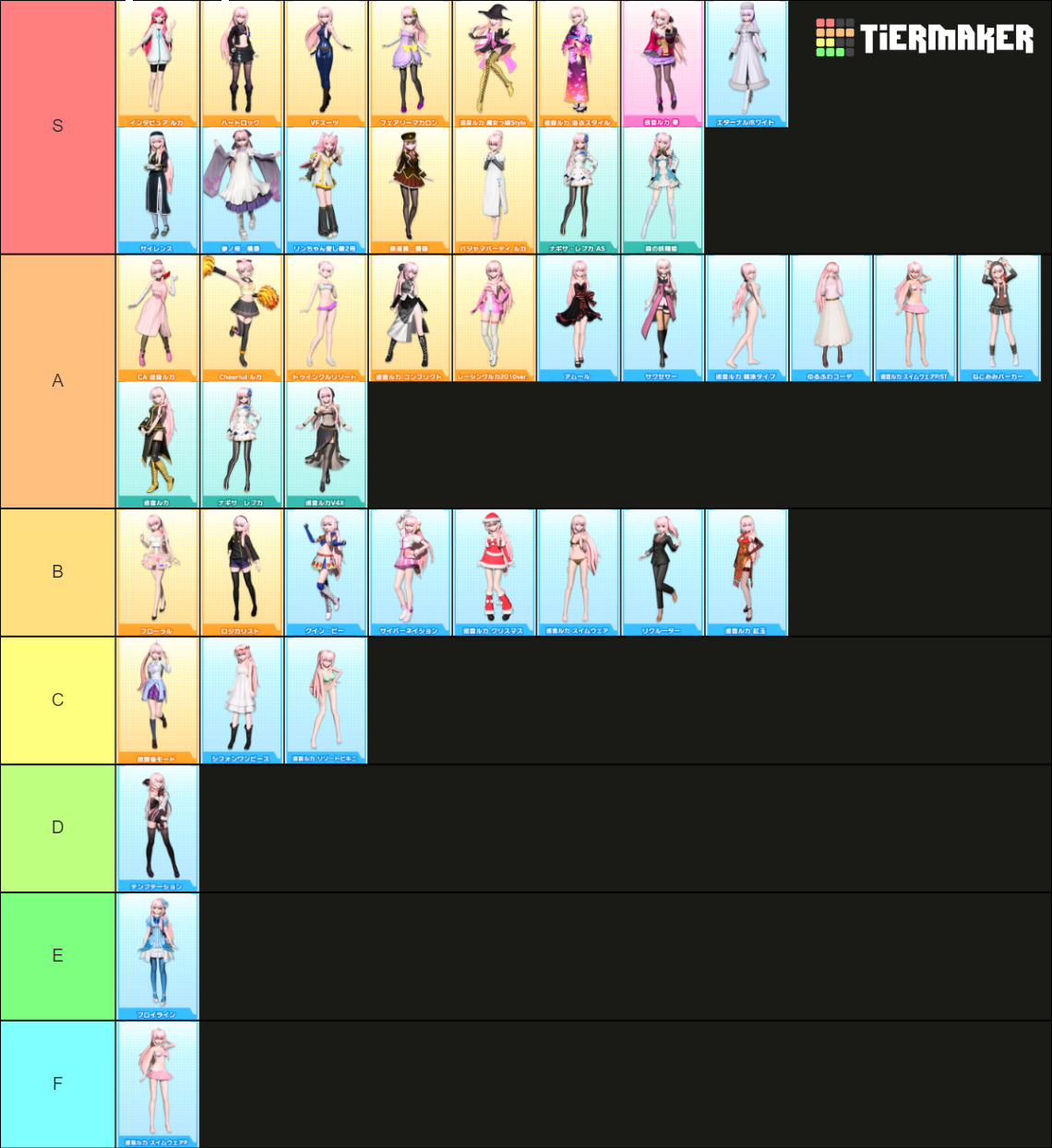Project Diva Arcade Modules (Luka) Tier List (Community Rankings ...