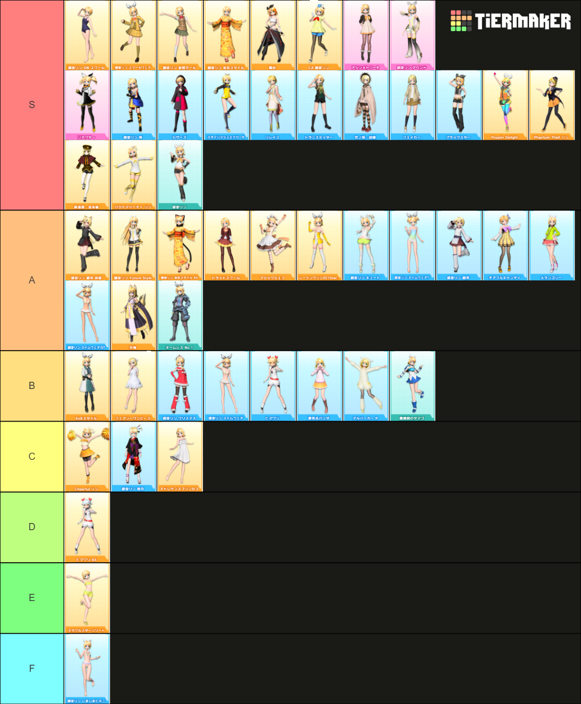 Project Diva Arcade Modules (Rin) Tier List (Community Rankings ...