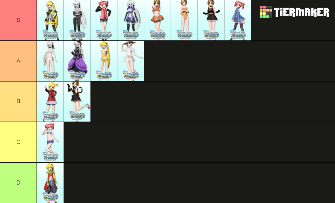 Project Diva Extra Character Modules Tier List (Community Rankings ...
