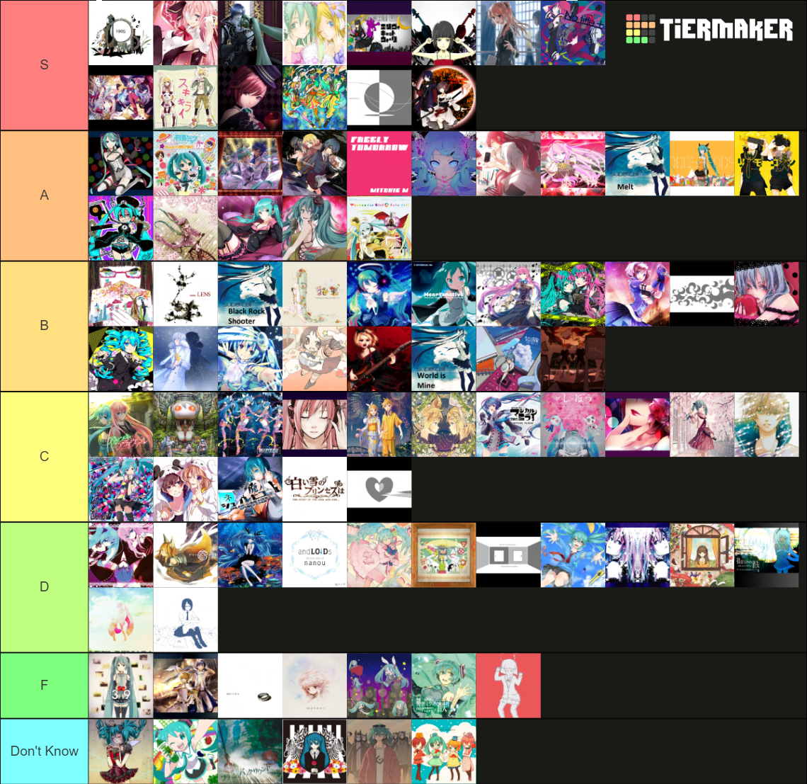 Hatsune Miku Project Diva Megamix Songs Tier List (Community Rankings ...