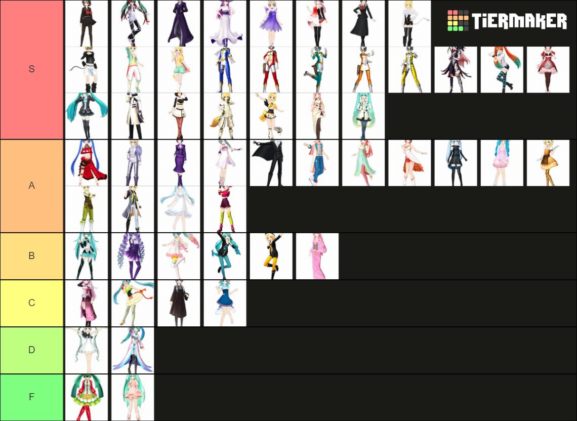 Project DIVA X Modules Tier List (Community Rankings) - TierMaker