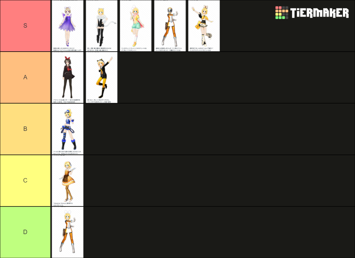 Project Diva X Modules (Rin) . Tier List (Community Rankings) - TierMaker