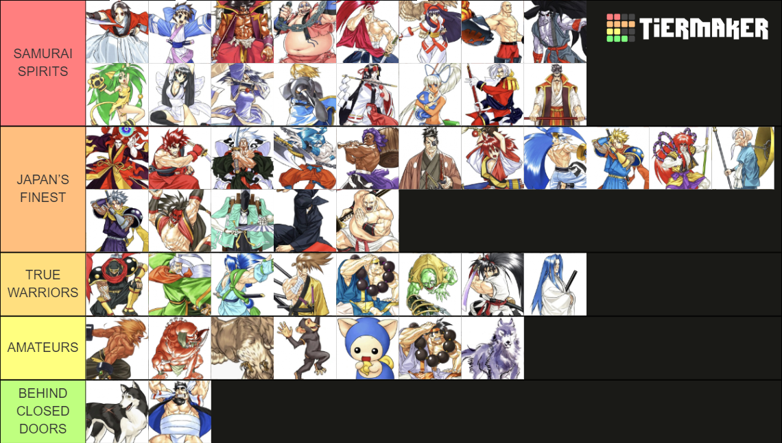 Samurai Shodown VI Tier List (Community Rankings) - TierMaker