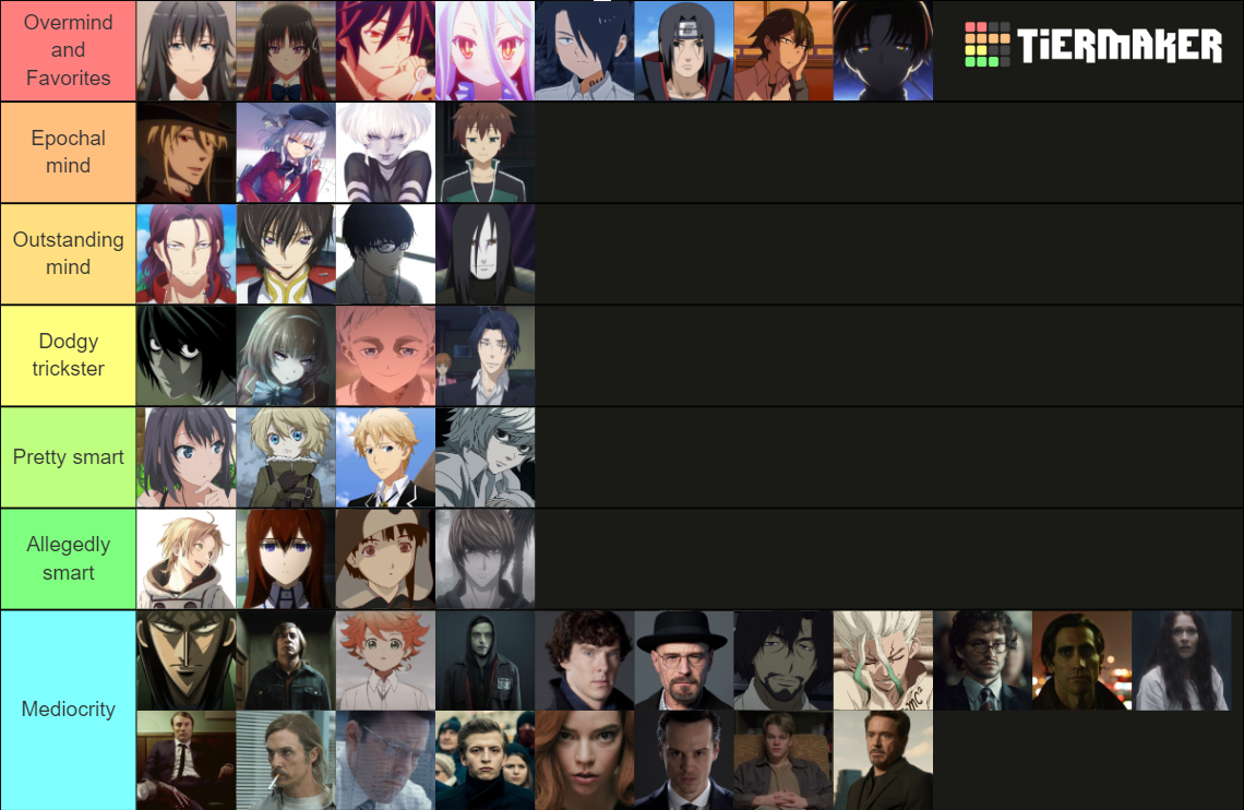Smart characters (anime, movies and TV series) Tier List (Community ...