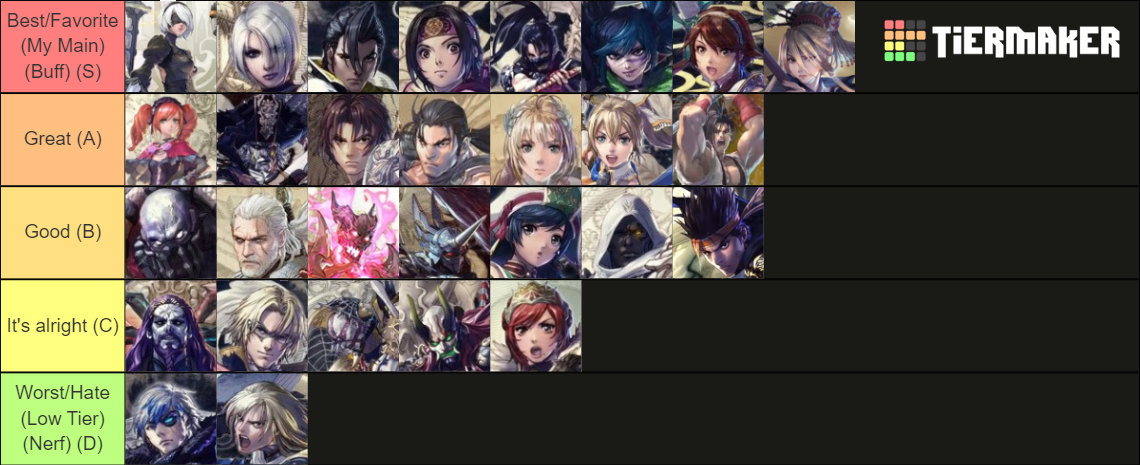Soul Calibur 6 Characters (including all season passes DLC) Tier List ...
