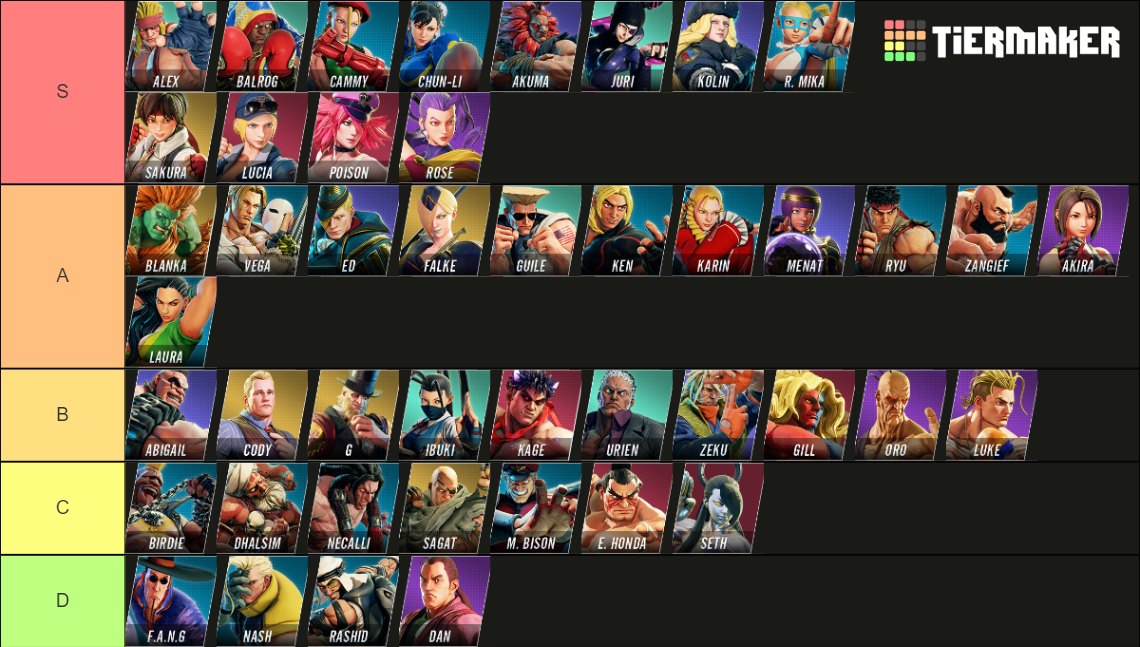 Street Fighter V Characters Tier List (Community Rankings) - TierMaker
