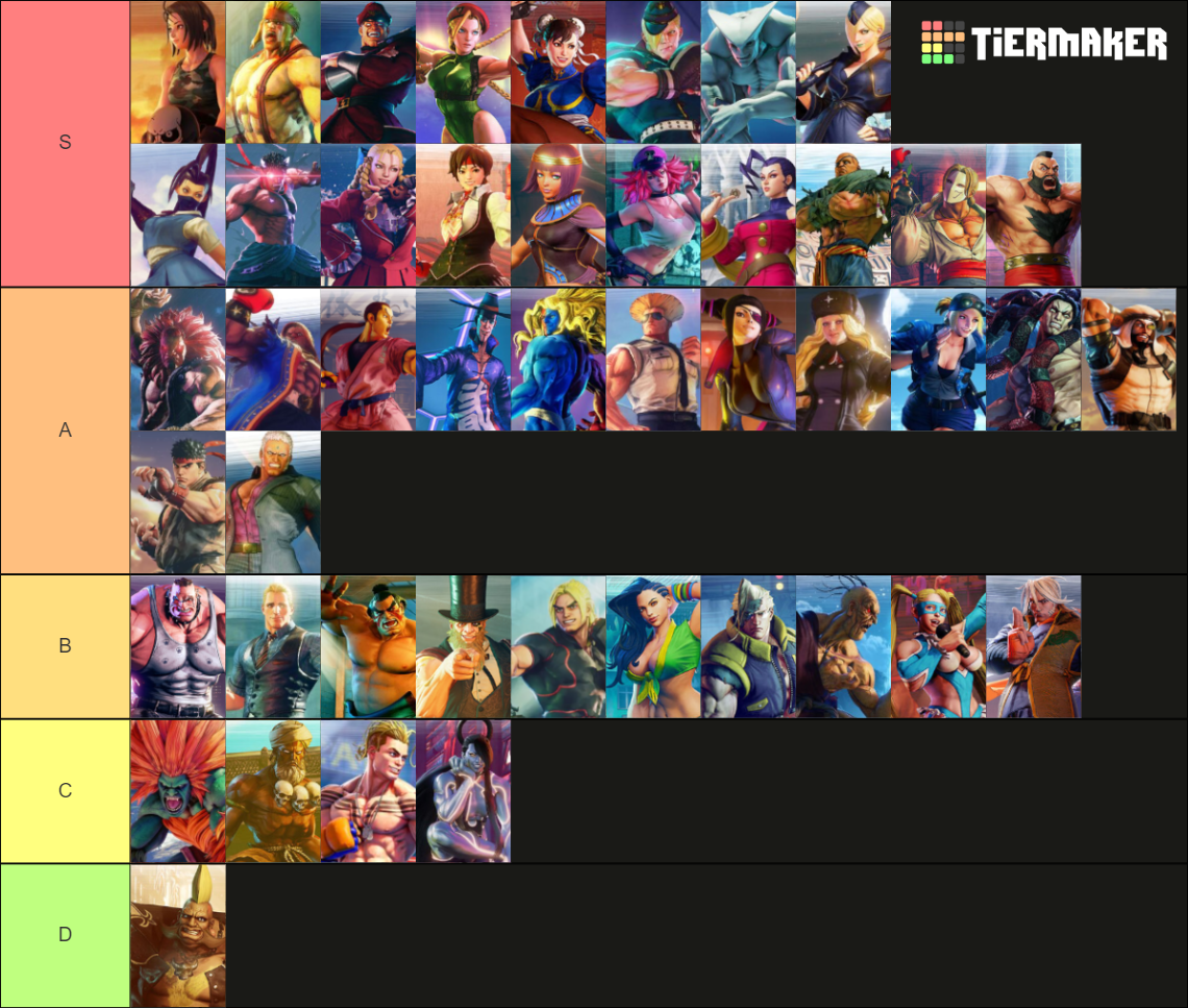 Street Fighter V Entire Roster Season Tier List (Community Rankings ...