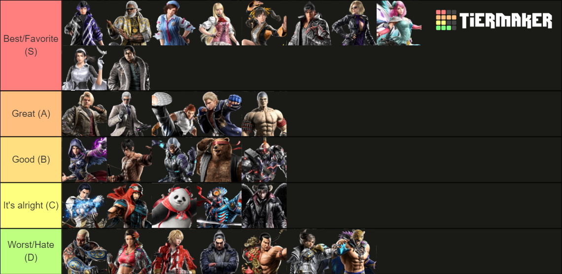 Tekken 8 Characters Tier List (Community Rankings) - TierMaker