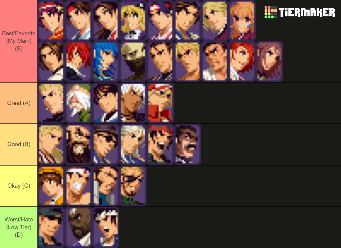 The King of Fighters 2000 Characters Tier List (Community Rankings ...