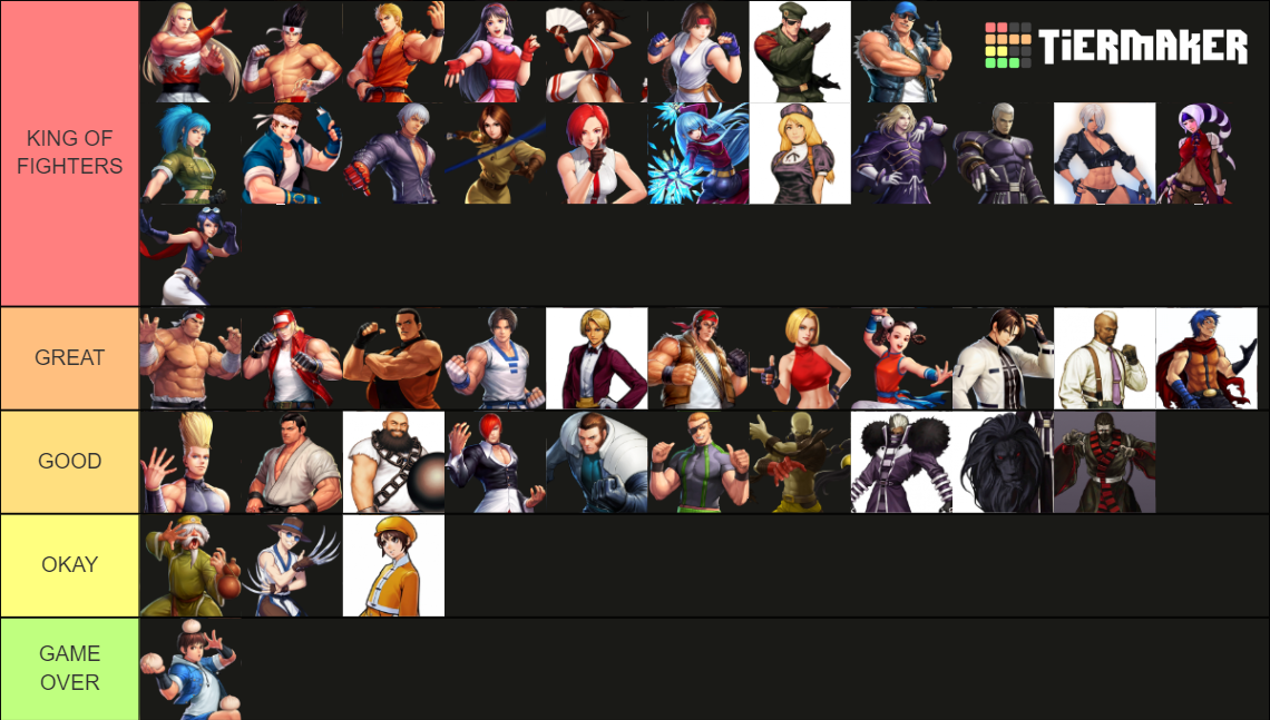 The King of Fighters 2001 Tier List (Community Rankings) - TierMaker