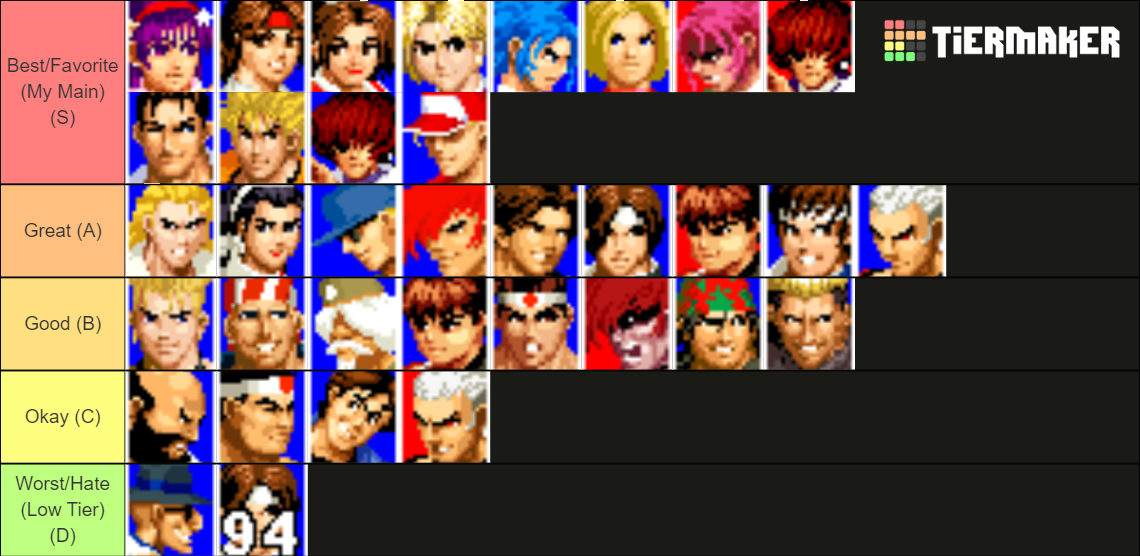 The King of Fighters 97 Characters Tier List (Community Rankings ...