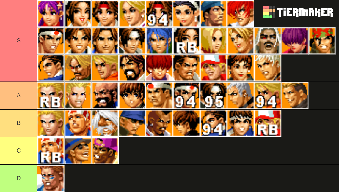The King of Fighters '98 Charactes Tier List (Community Rankings ...